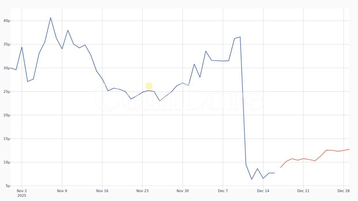 Predicción del precio a corto plazo de Ideaology