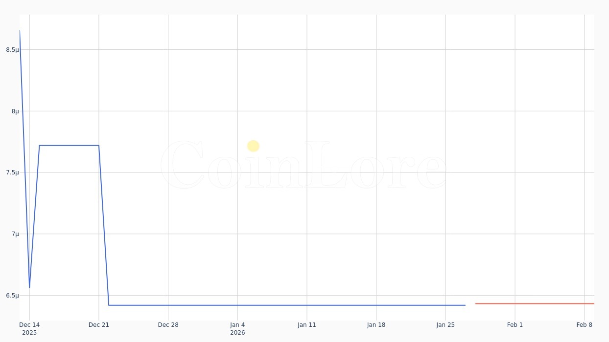 Ideaology краткосрочный прогноз курса