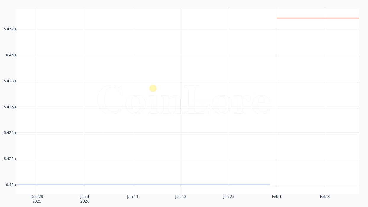 Predicción del precio a corto plazo de Ideaology