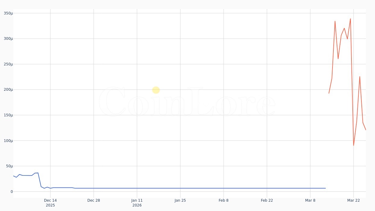 Ideaology kısa vadeli fiyat tahmini