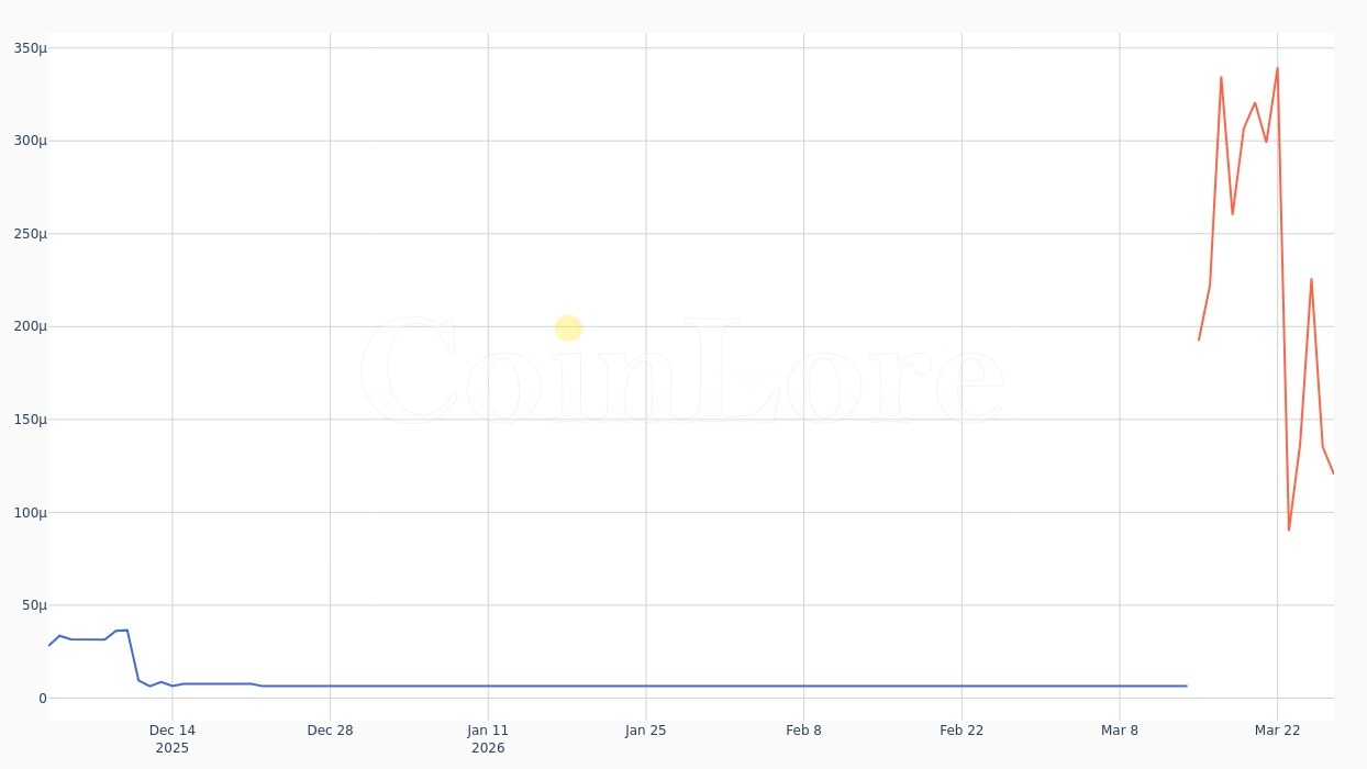 Ideaology kısa vadeli fiyat tahmini