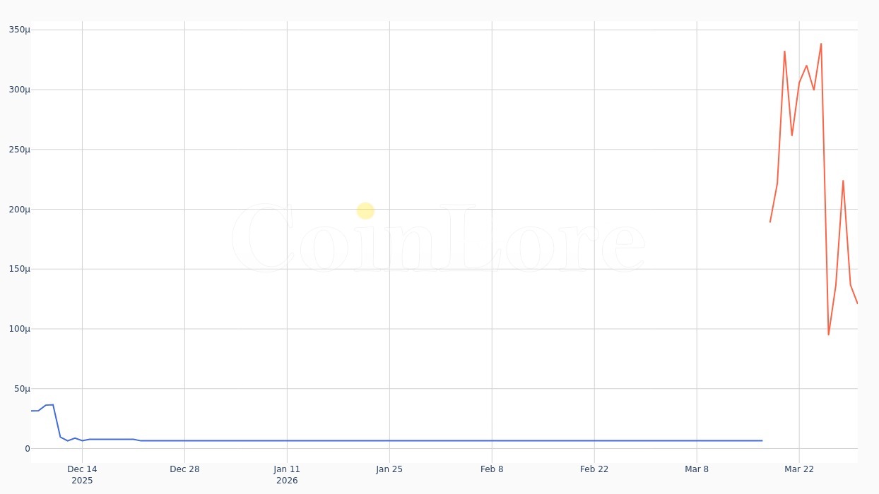 Predicción del precio a corto plazo de Ideaology