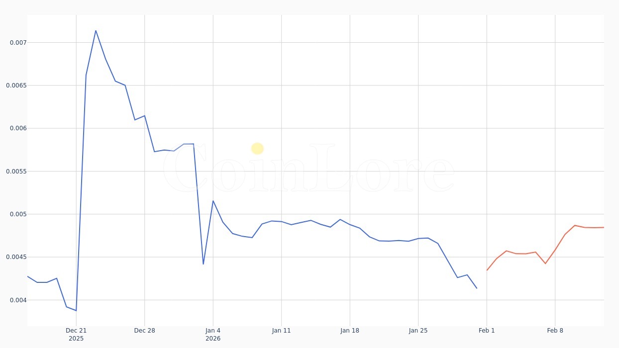Idena краткосрочный прогноз курса