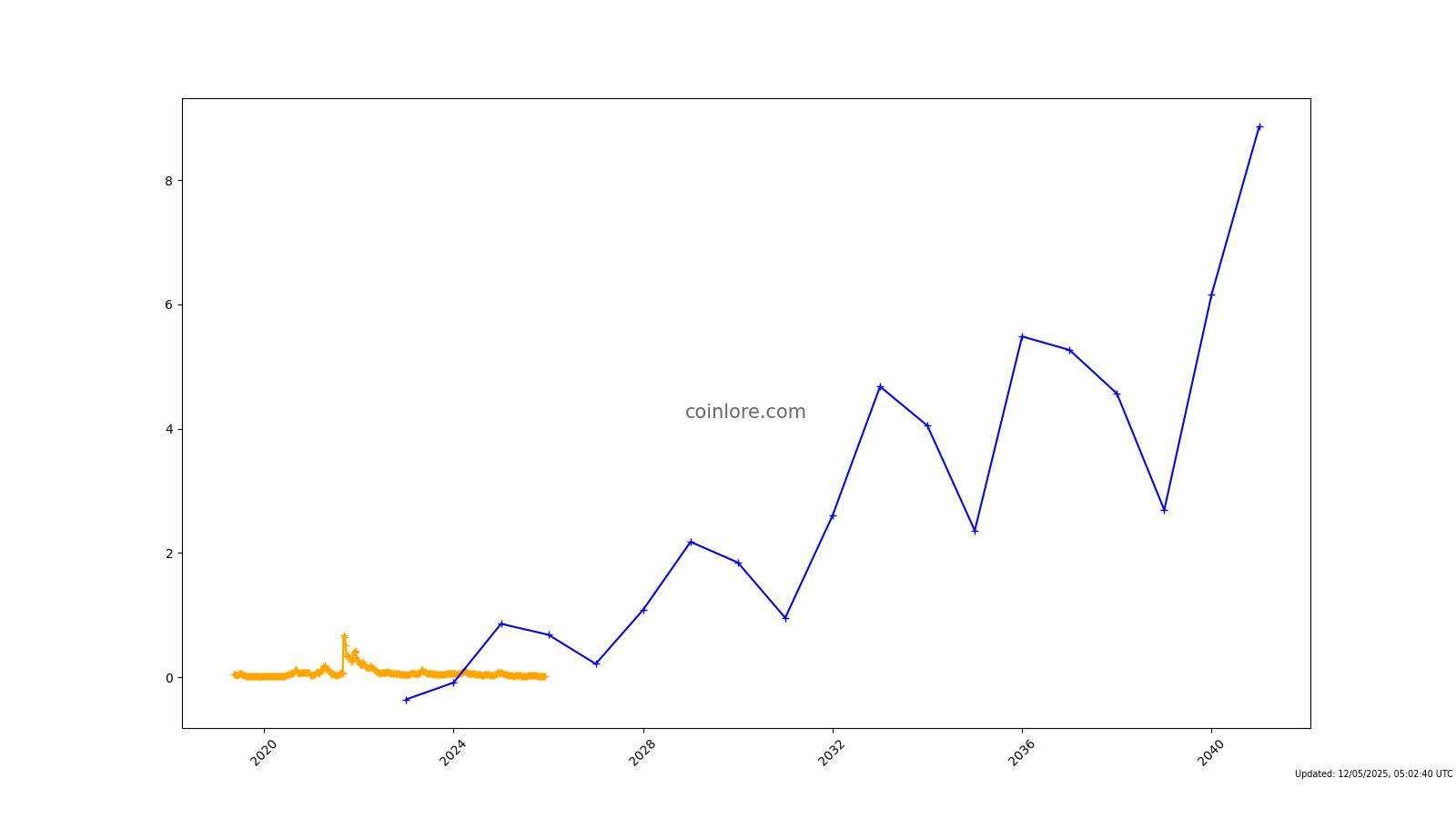 IDEX price prediction long-term