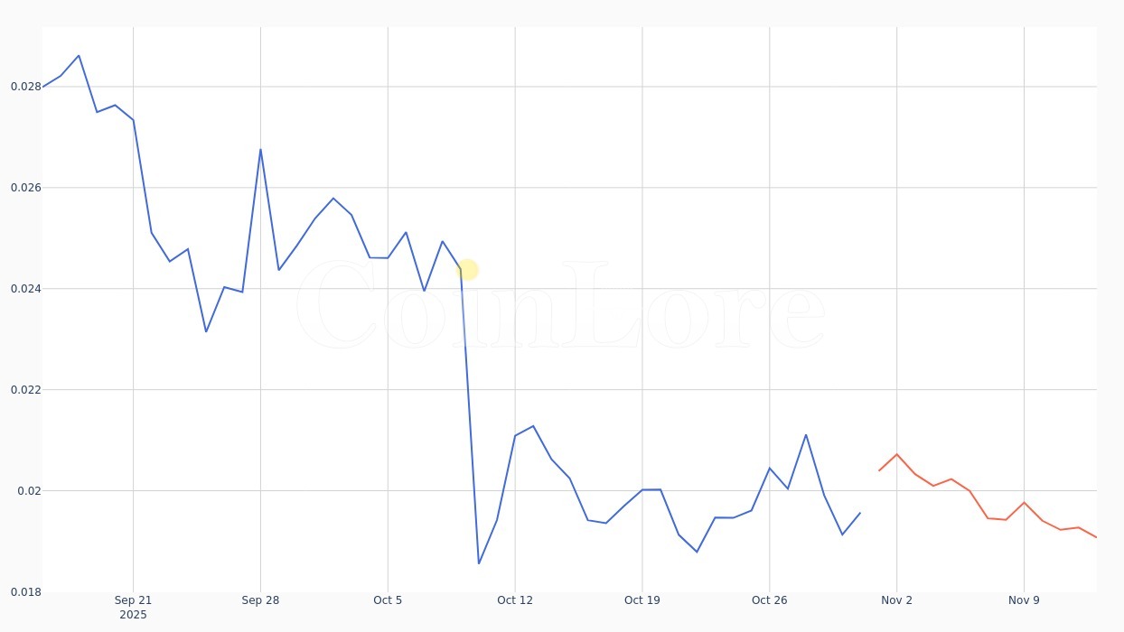Predicción del precio a corto plazo de IDEX