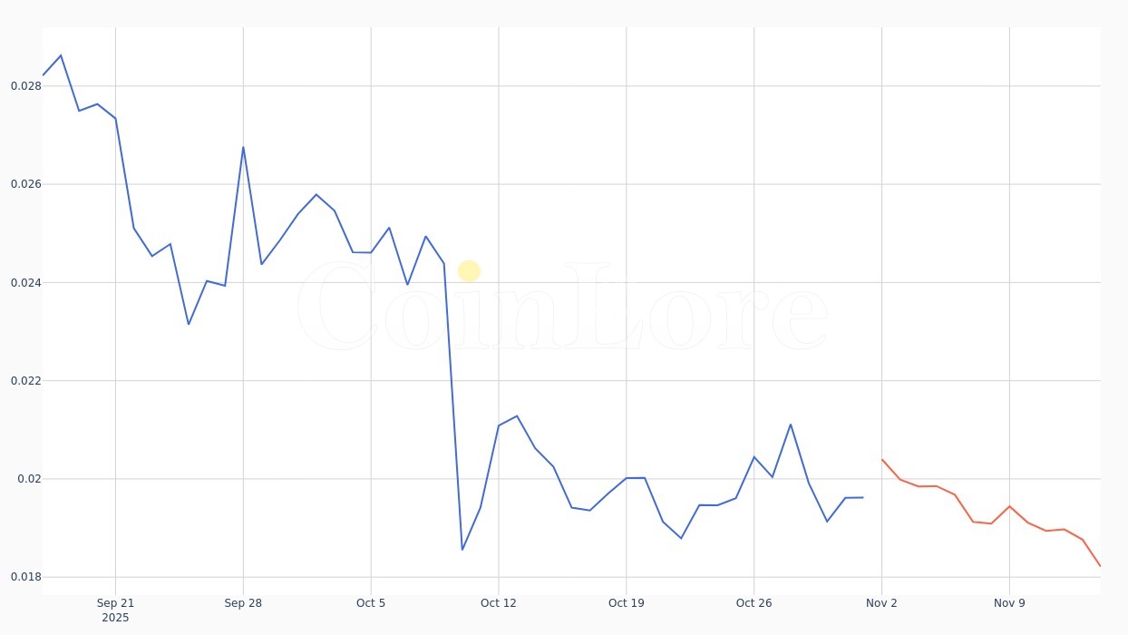 IDEX краткосрочный прогноз курса