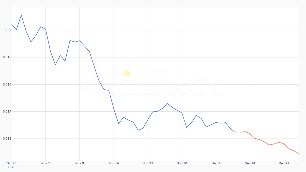 IDEX kurzfristige Kurs prognose