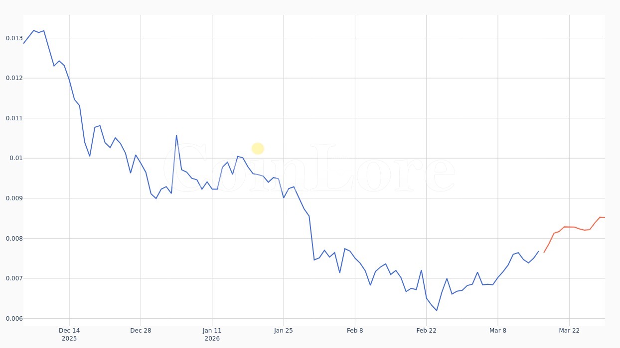 Predicción del precio a corto plazo de IDEX