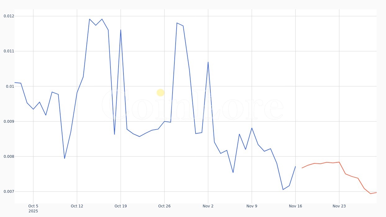 IEthereum short-term price prediction