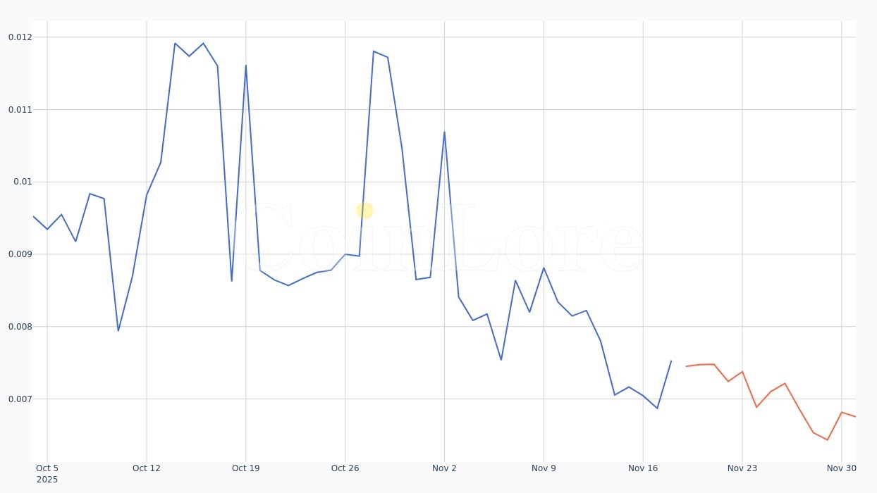 IEthereum short-term price prediction