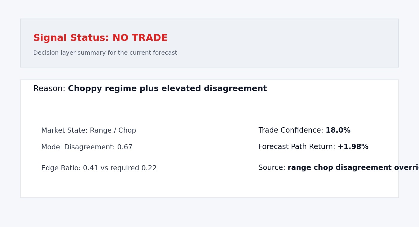 IFOSwap Token trading signal and forecast decision with confidence and market conditions
