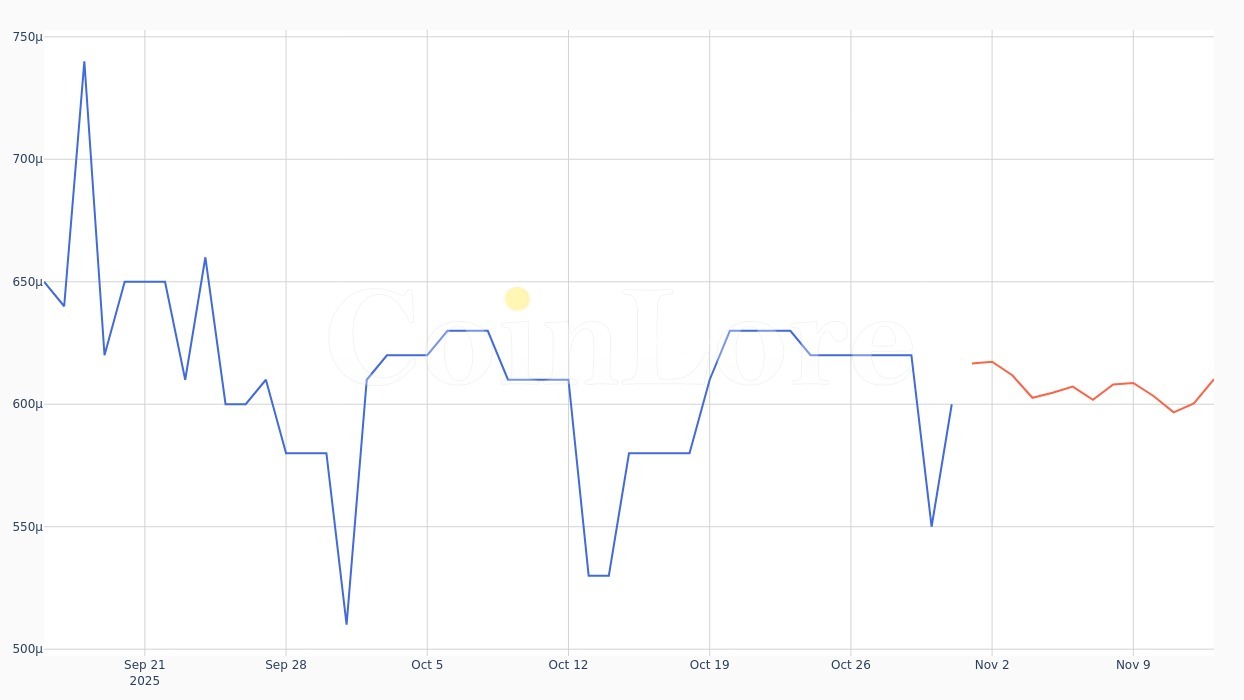 Ignis краткосрочный прогноз курса
