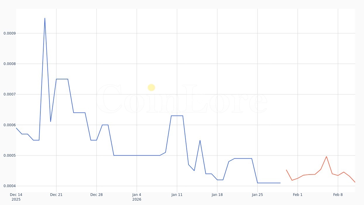 Ignis краткосрочный прогноз курса