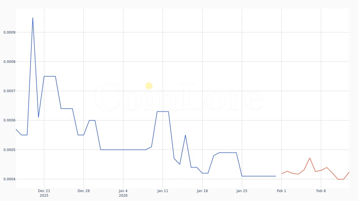 Predicción del precio a corto plazo de Ignis