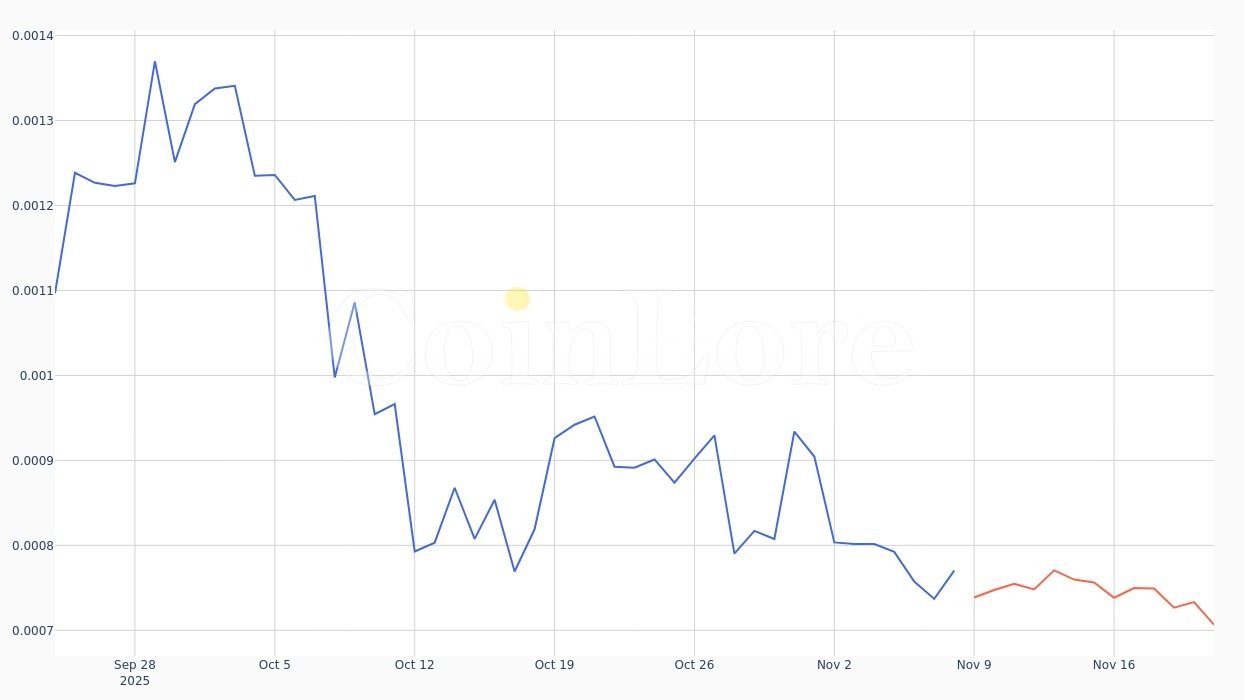 IguVerse IGUP short-term price prediction