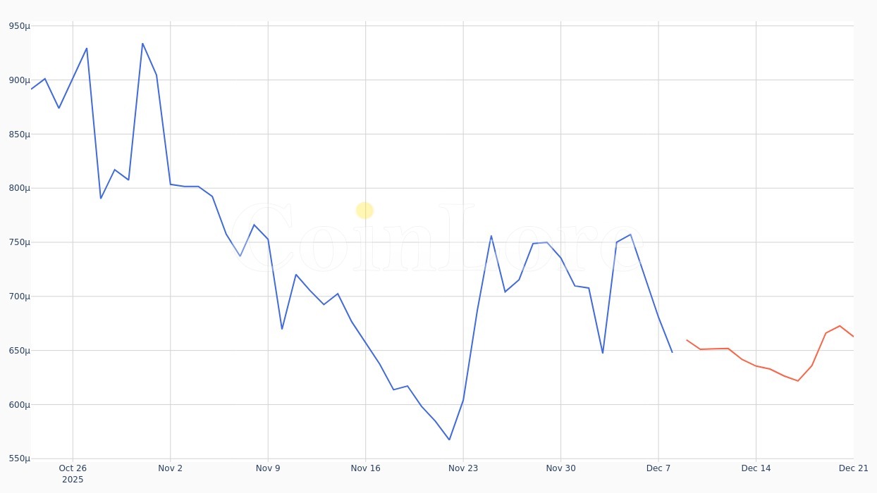 IguVerse IGUP short-term price prediction