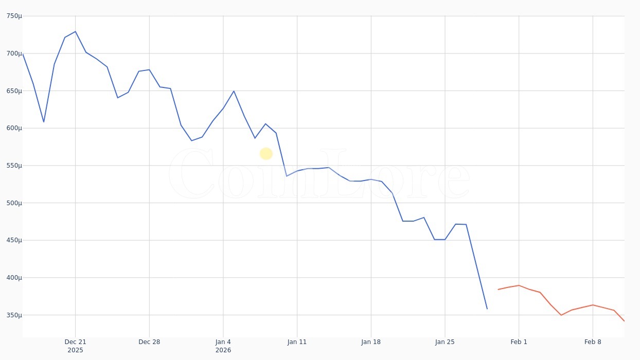 IguVerse IGUP краткосрочный прогноз курса