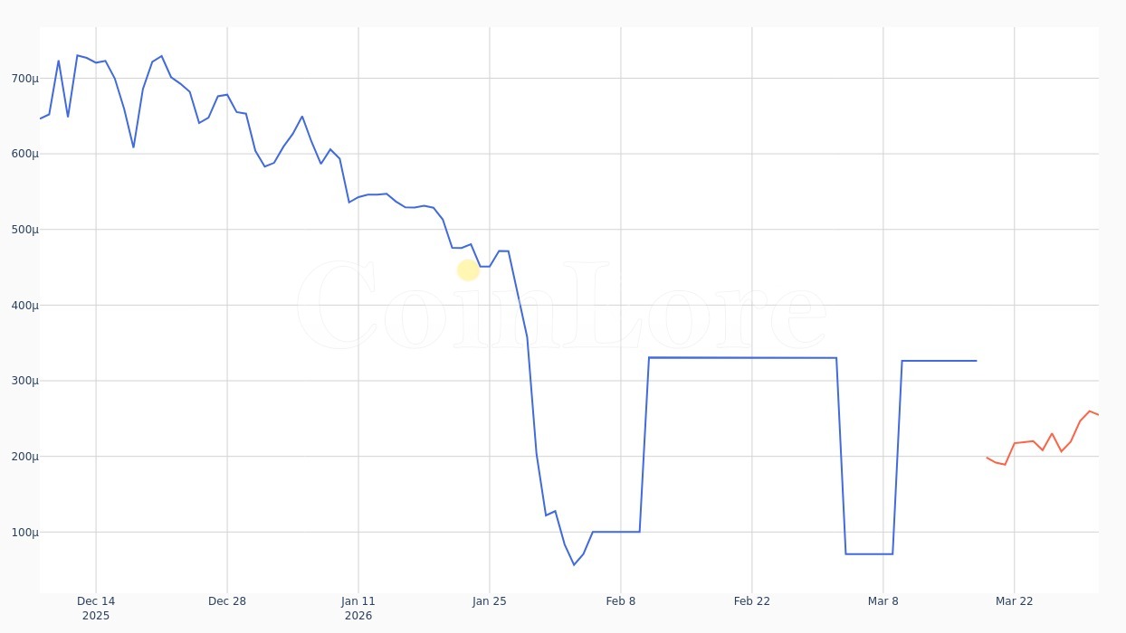 IguVerse IGUP краткосрочный прогноз курса