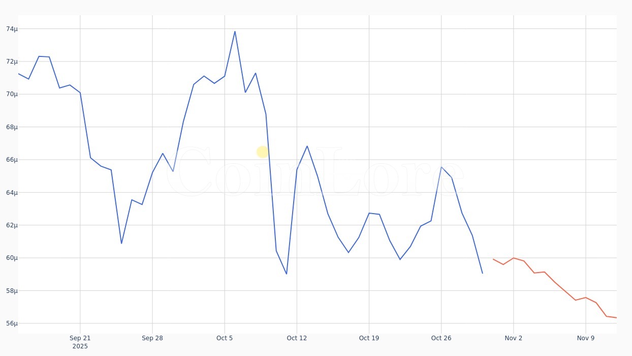 IHT Real Estate Protocol short-term price prediction