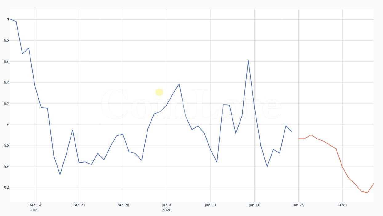 Illuvium Price prediction, Short/Long Forecast - CoinLore