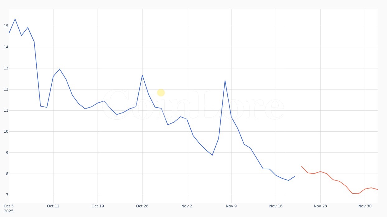 Illuvium short-term price prediction