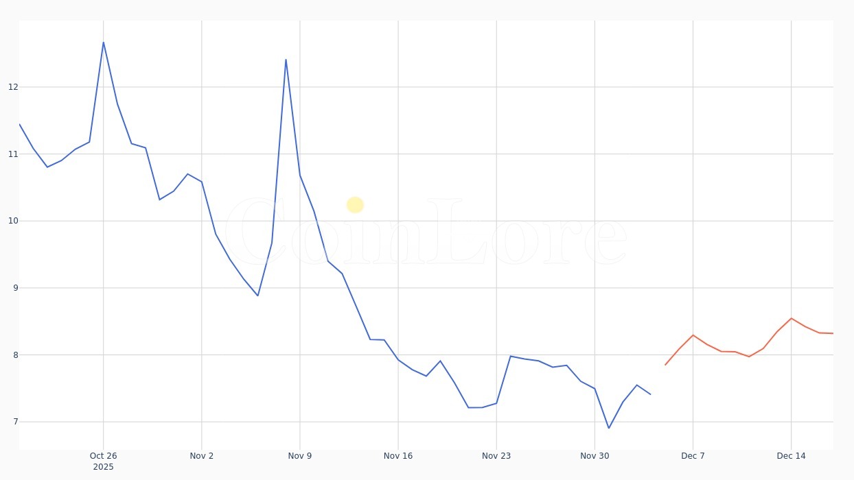 Illuvium kurzfristige Kurs prognose