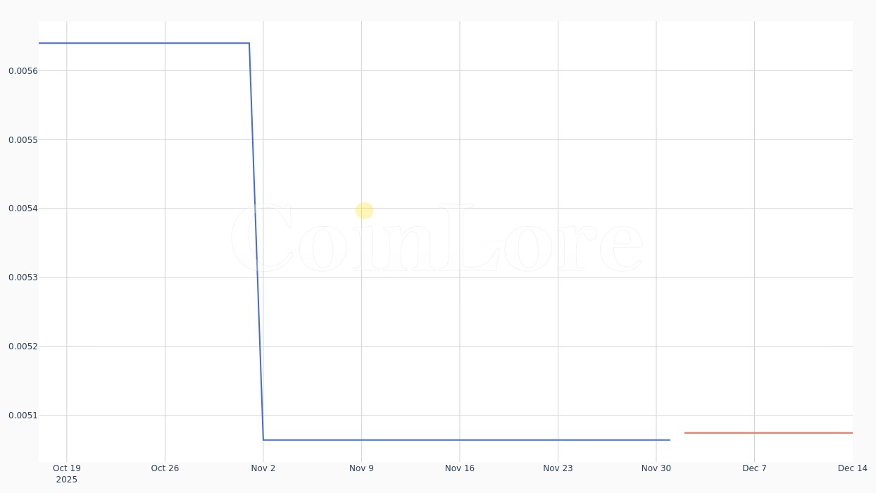 Image Generation AI short-term price prediction