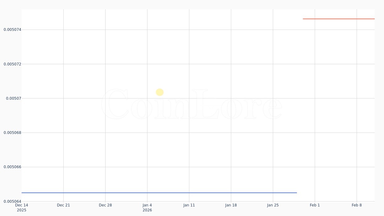 Predicción del precio a corto plazo de Image Generation AI