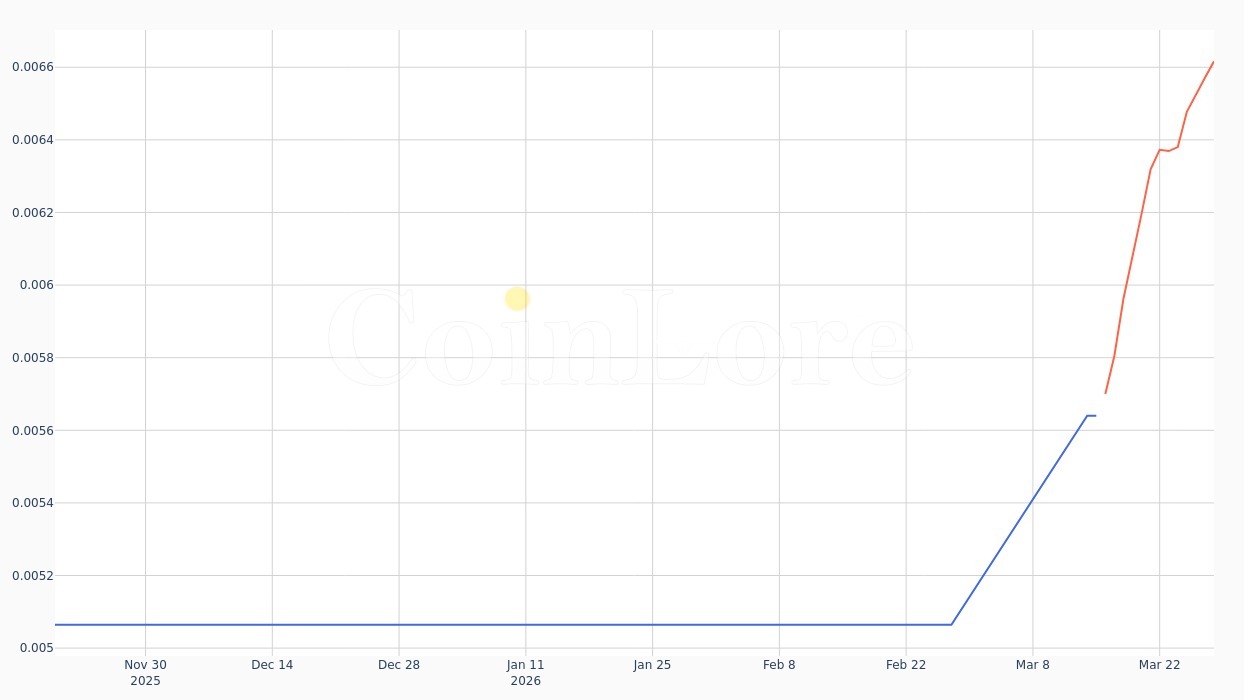 Image Generation AI краткосрочный прогноз курса