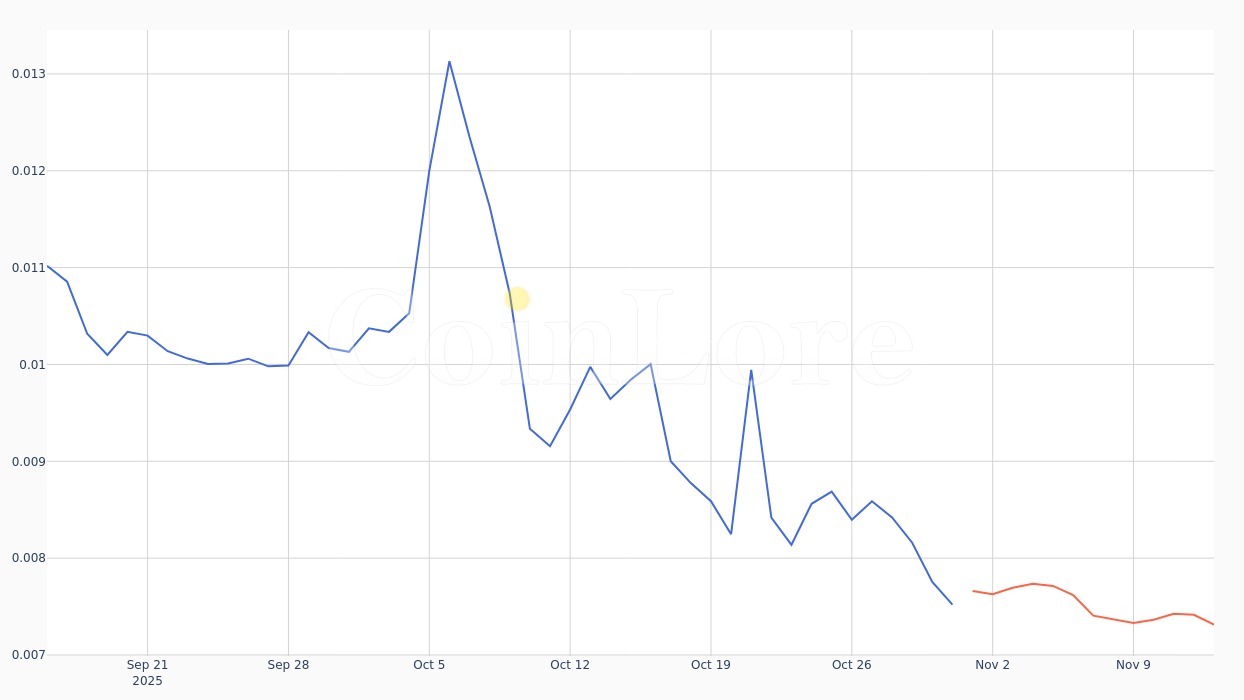 Predicción del precio a corto plazo de IMe Lab
