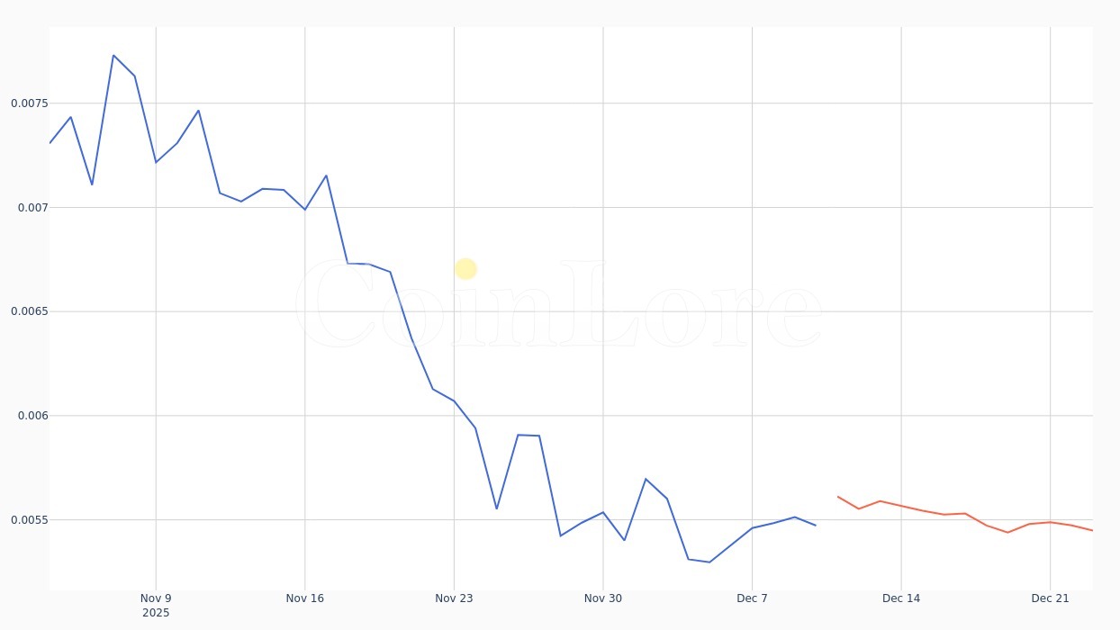 Predicción del precio a corto plazo de IMe Lab