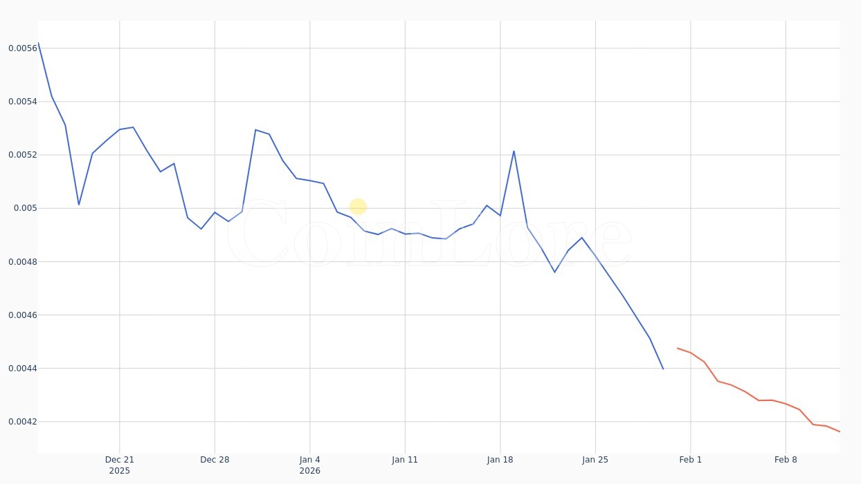 Predicción del precio a corto plazo de IMe Lab