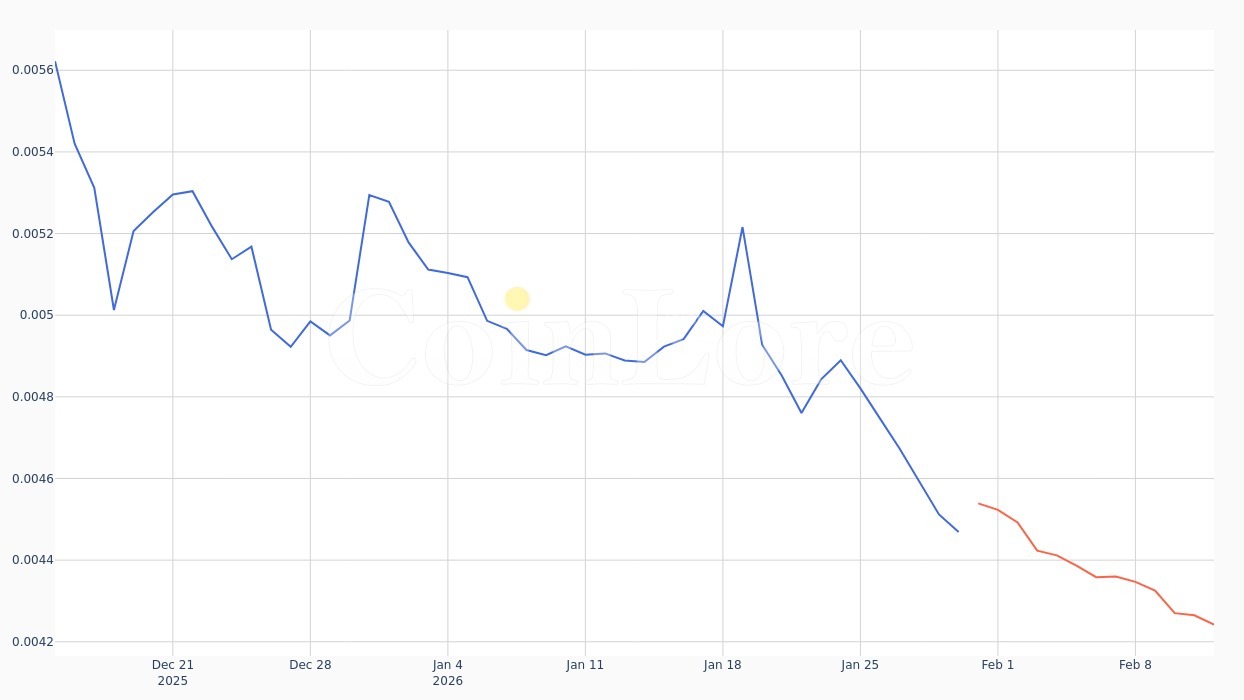 Predicción del precio a corto plazo de IMe Lab