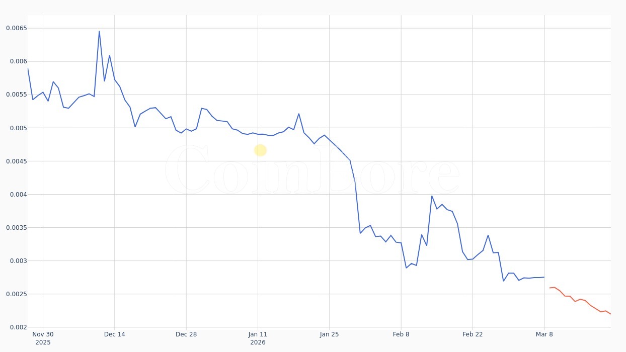 IMe Lab kısa vadeli fiyat tahmini