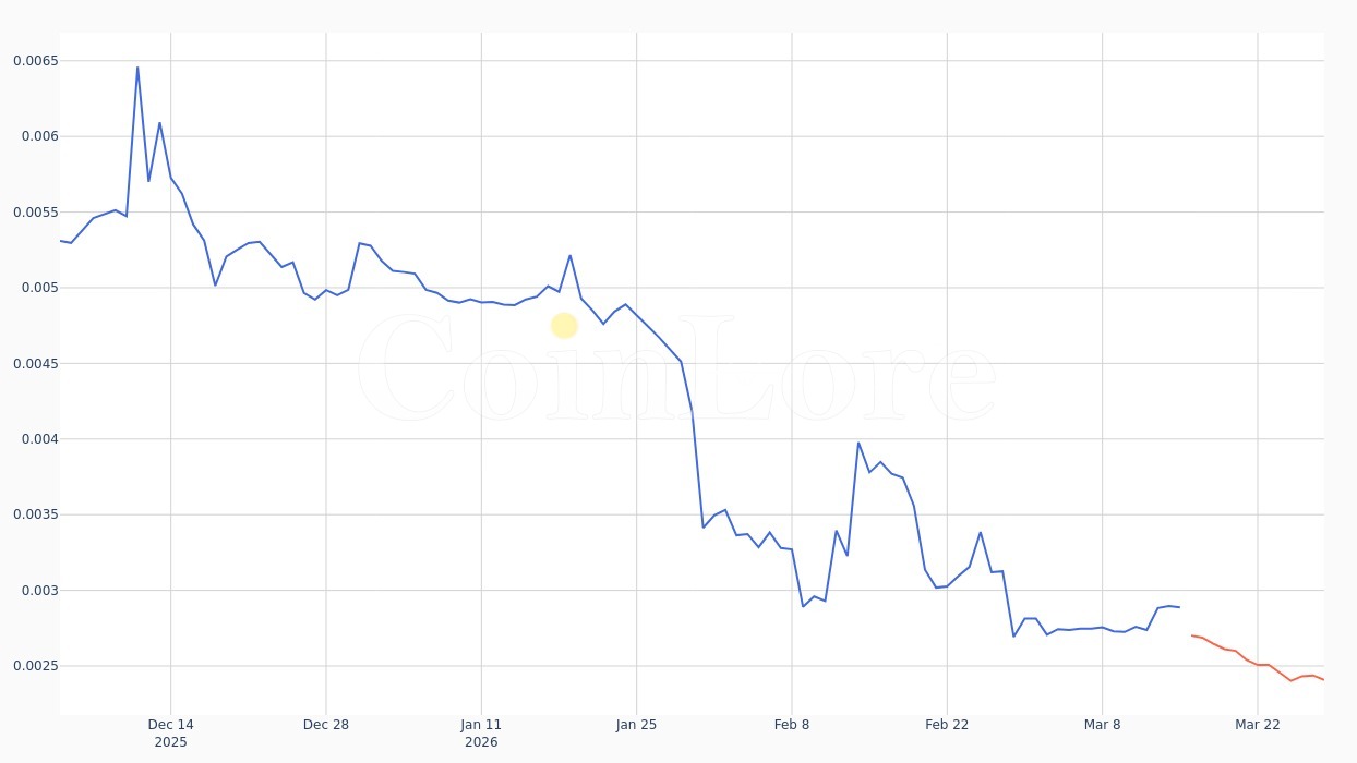 IMe Lab краткосрочный прогноз курса
