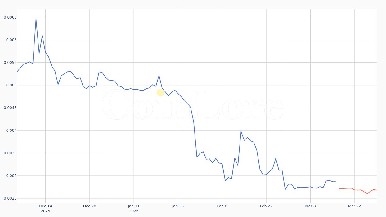Predicción del precio a corto plazo de IMe Lab