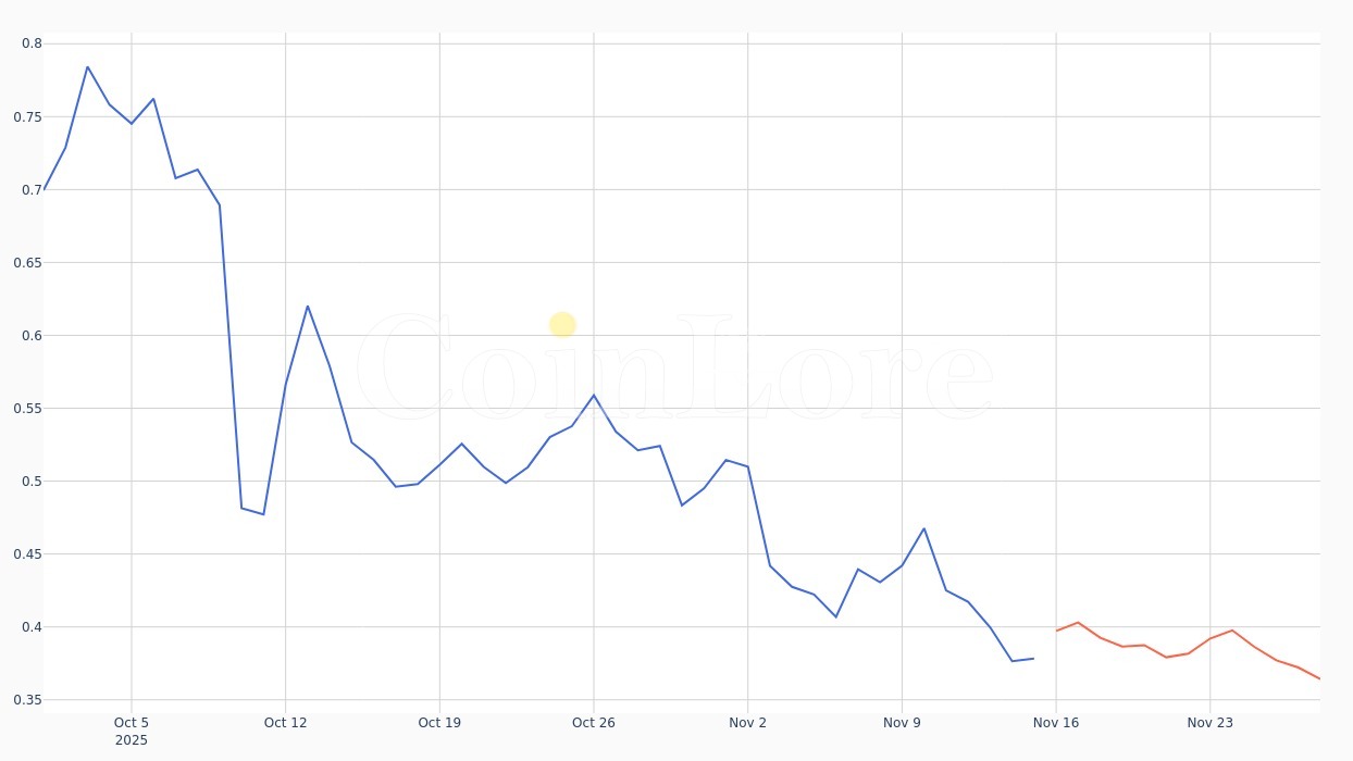 Immutable краткосрочный прогноз курса