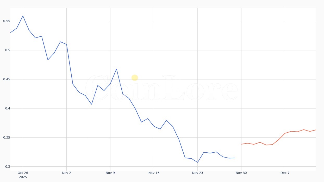 Immutable краткосрочный прогноз курса