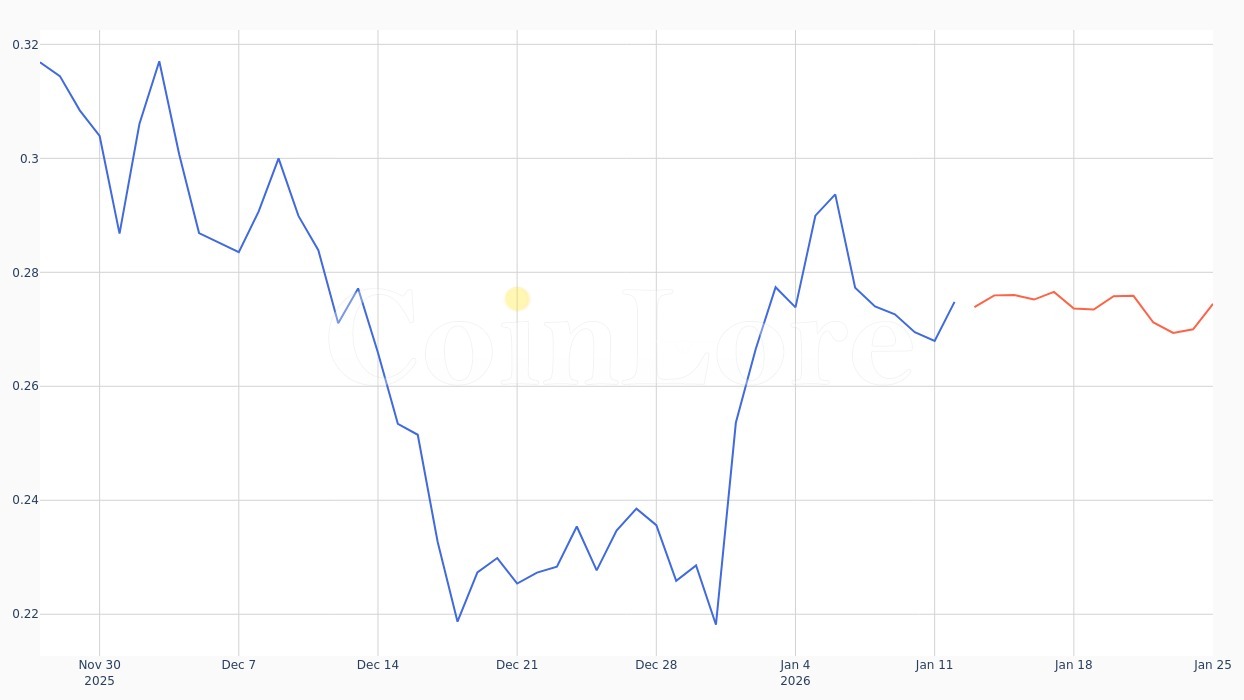 Immutable краткосрочный прогноз курса