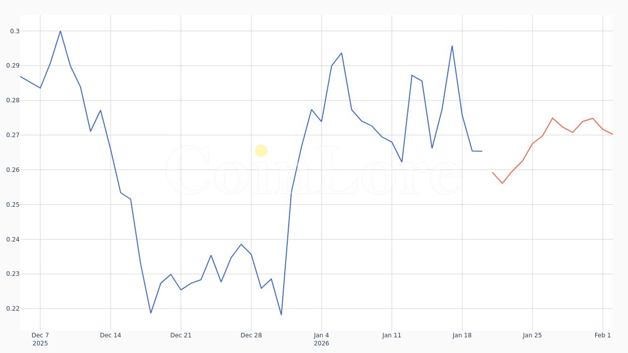 Immutable краткосрочный прогноз курса