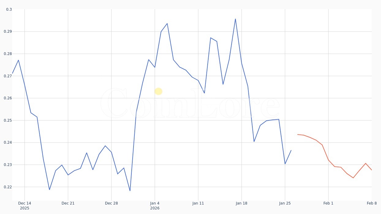 Immutable краткосрочный прогноз курса