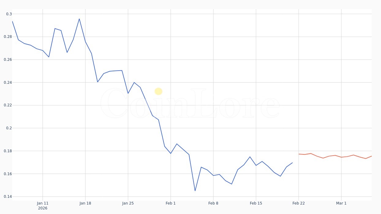Immutable краткосрочный прогноз курса
