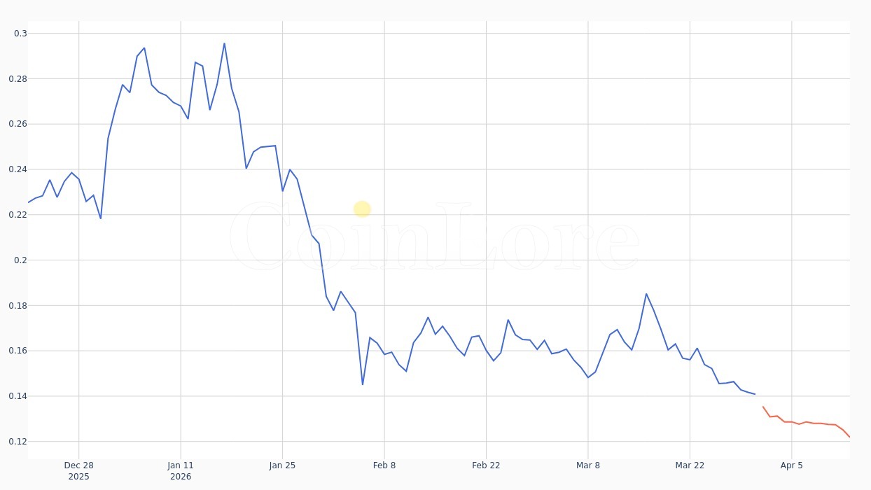 Immutable краткосрочный прогноз курса