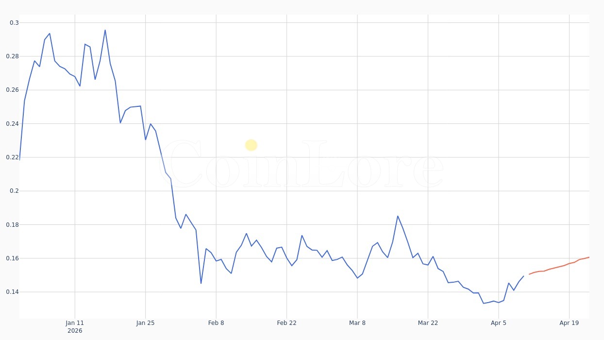 Immutable краткосрочный прогноз курса