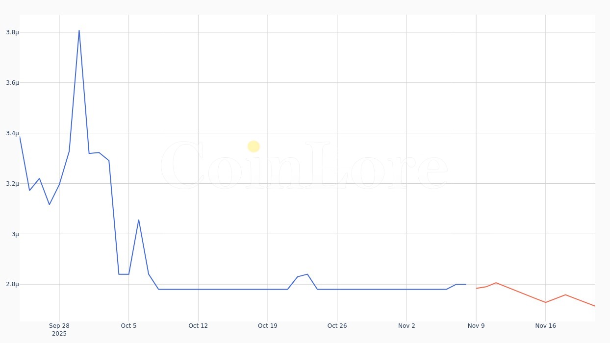 IncaKoin short-term price prediction
