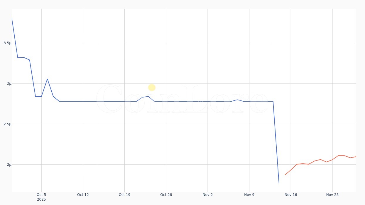 IncaKoin short-term price prediction