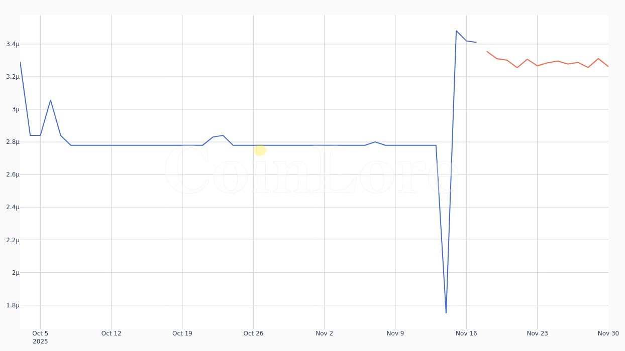IncaKoin short-term price prediction