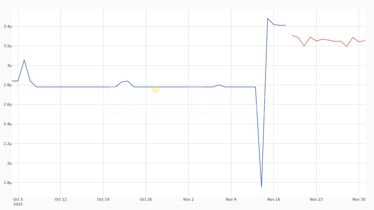 IncaKoin short-term price prediction