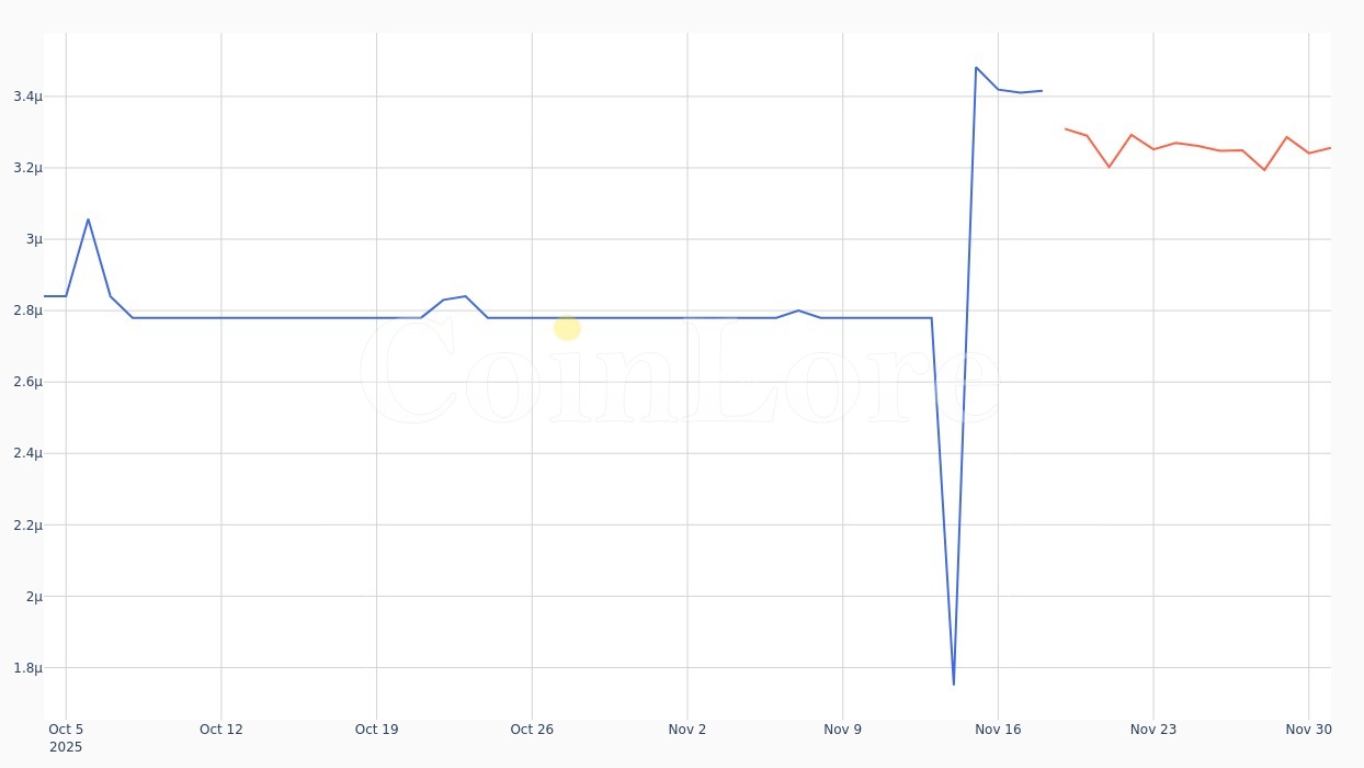 IncaKoin short-term price prediction