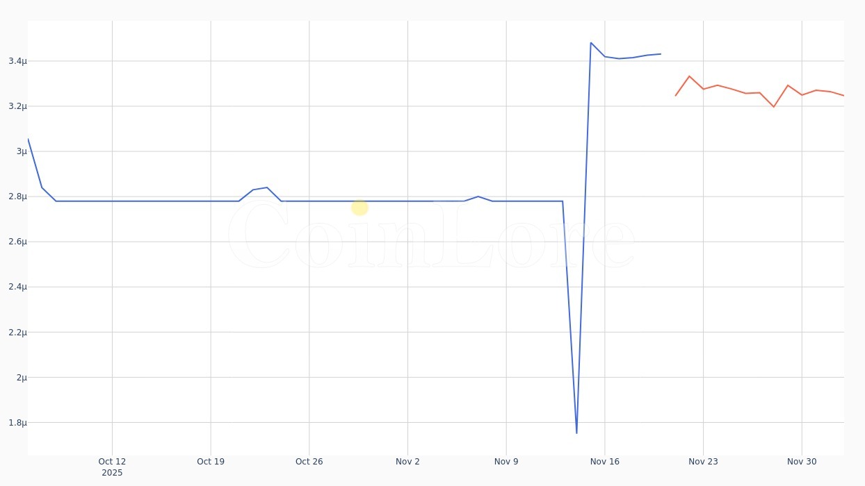 IncaKoin short-term price prediction